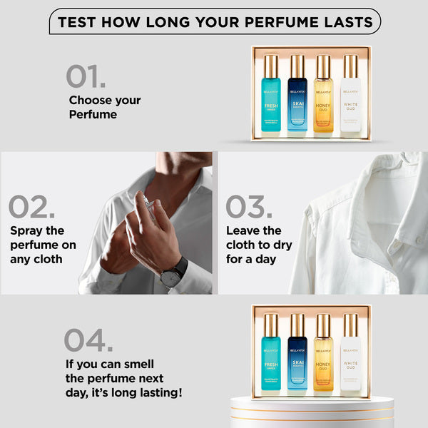 Buy Best Luxury Perfume Gift Sets for Men and Women Online in India 2024 I BellaVita
