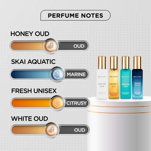 Buy Best Luxury Perfume Gift Sets for Men and Women Online in India 2024 I BellaVita