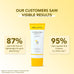Water Based Sunscreen SPF 50 PA+++ | Lightweight & Non-Greasy ...