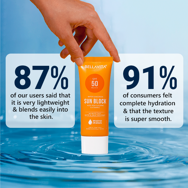 Water Based Sunscreen SPF 50 PA+++ | Lightweight & Non-Greasy ...