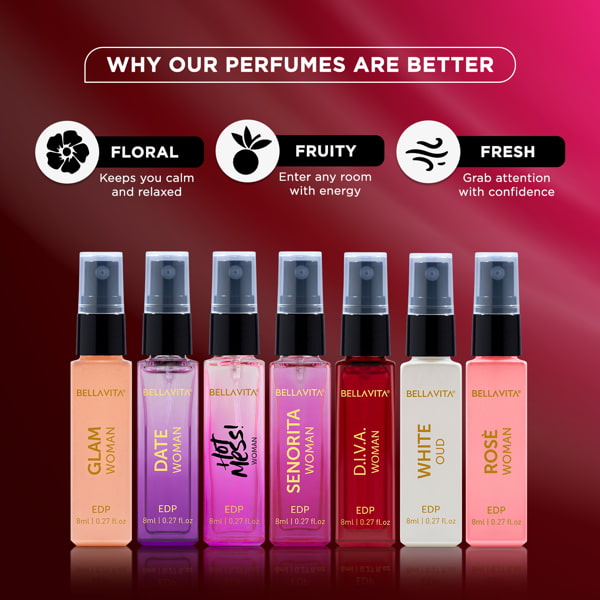 Discovery Gift Set for Women – 7Perfume x 8ml Premium Fragrance Trial ...